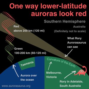What causes the colours of Aurora? - Chasing Aurora Australis